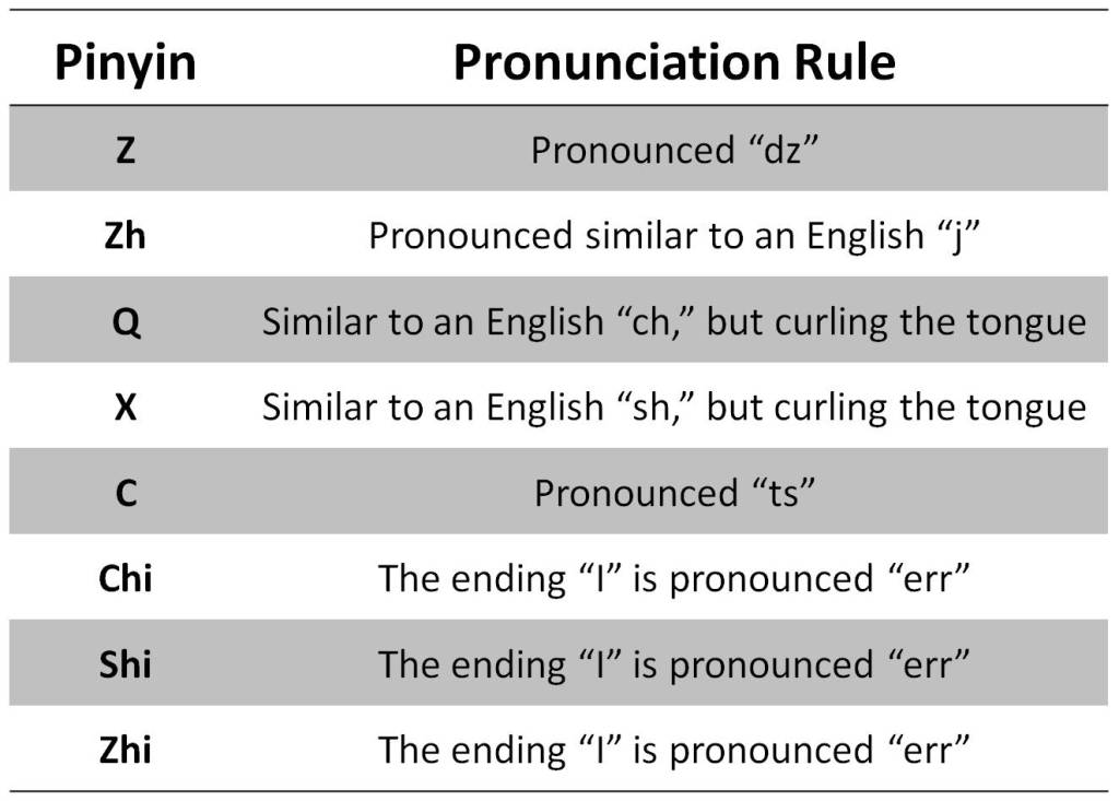 A Guide to Hanyu Pinyin and Correct Chinese Pronunciation – The China ...